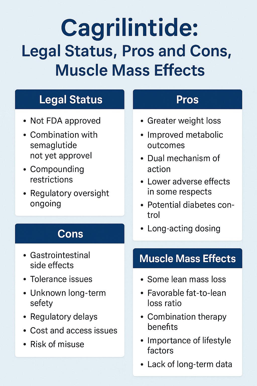 The Legal Status, Advantage, and Risks of Cagrilintide | MOPE Clinic
